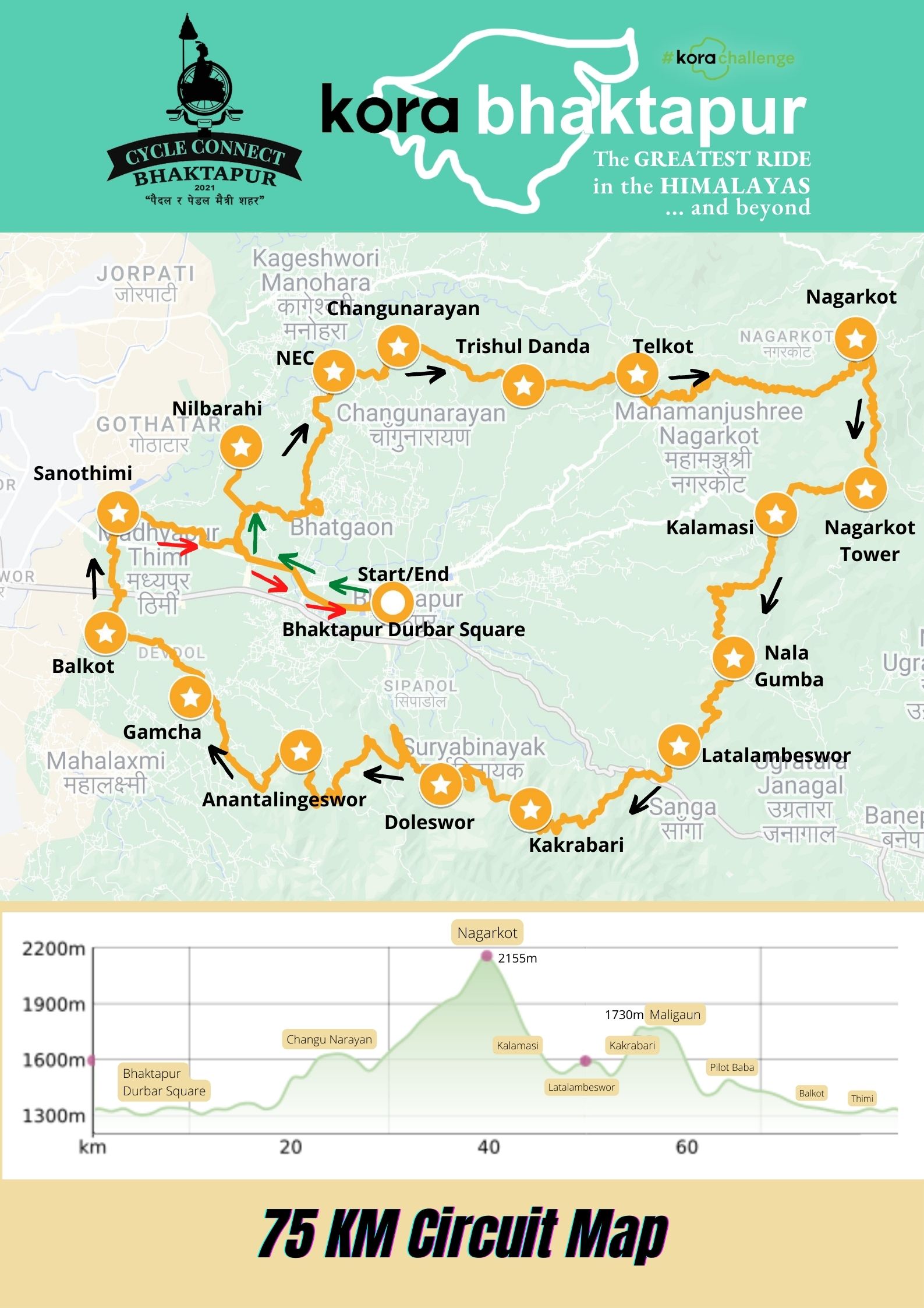 Kora Bhaktapur Maps - Cycle Connect Bhaktapur - Lost in Kora Bhaktapur ...